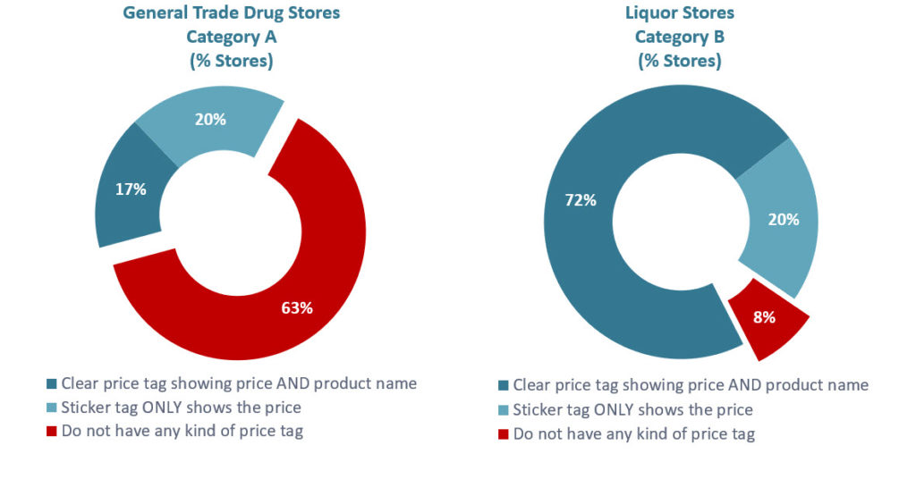 Can you better manage pricing in Open/ General Trade stores? | SmartRocket